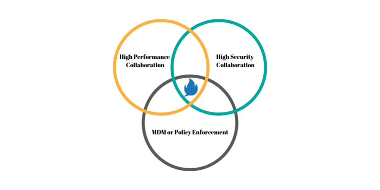 Venn Diagram – Brilliance Security Magazine