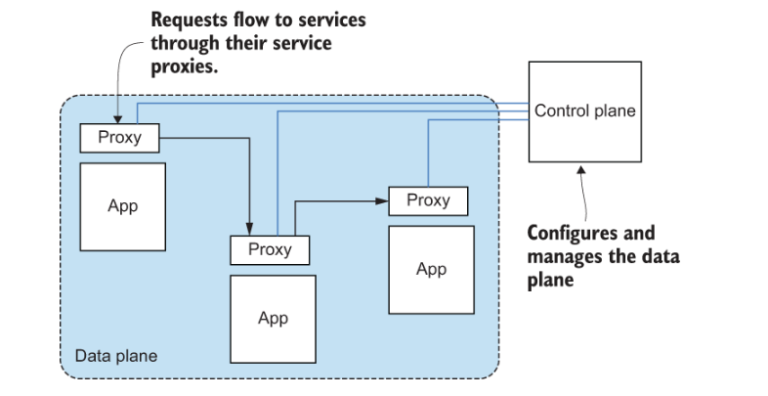 Implementing Zero-Trust Security for Cloud-Native Applications with the ...
